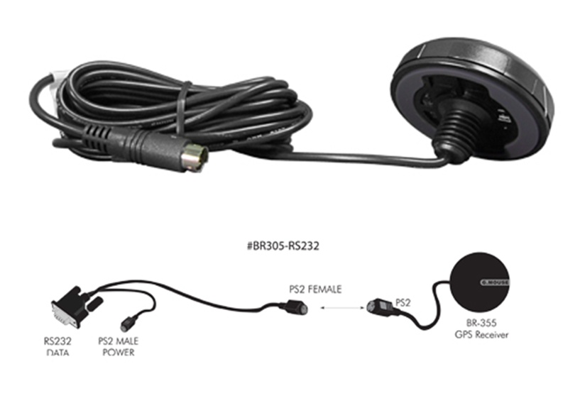 GPS | CocoonTech.com