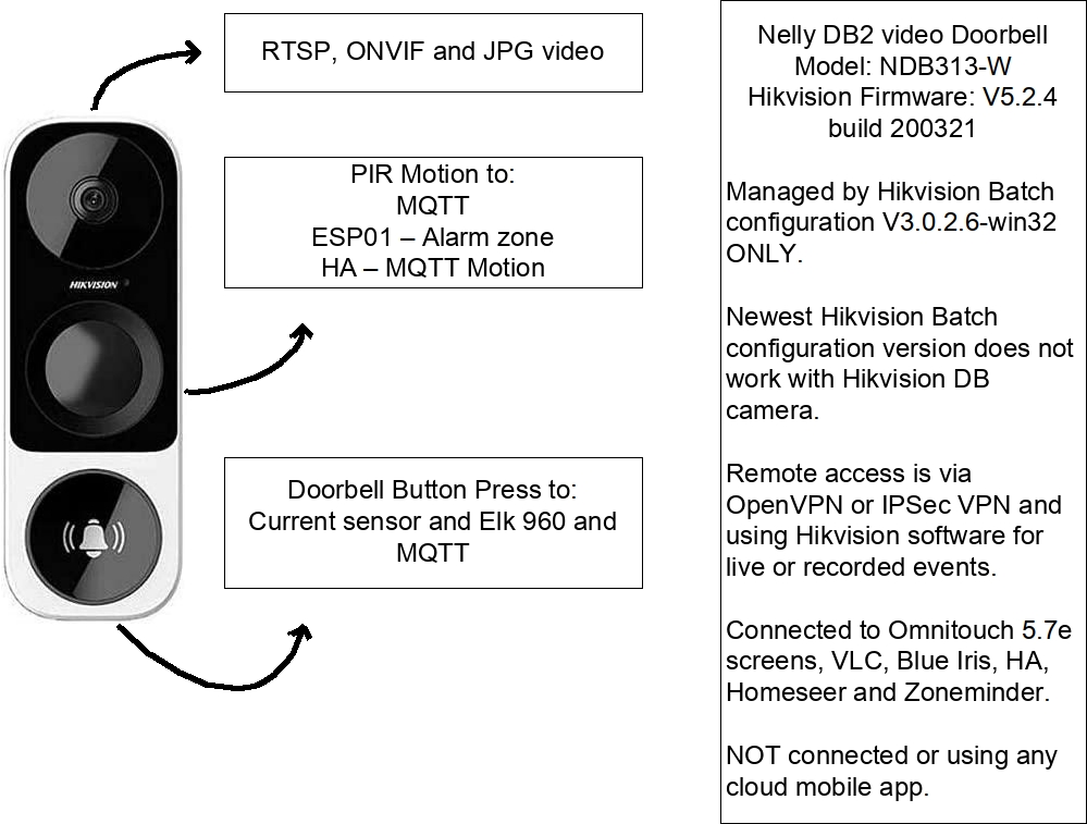 Hikvision Doorbell | CocoonTech.com