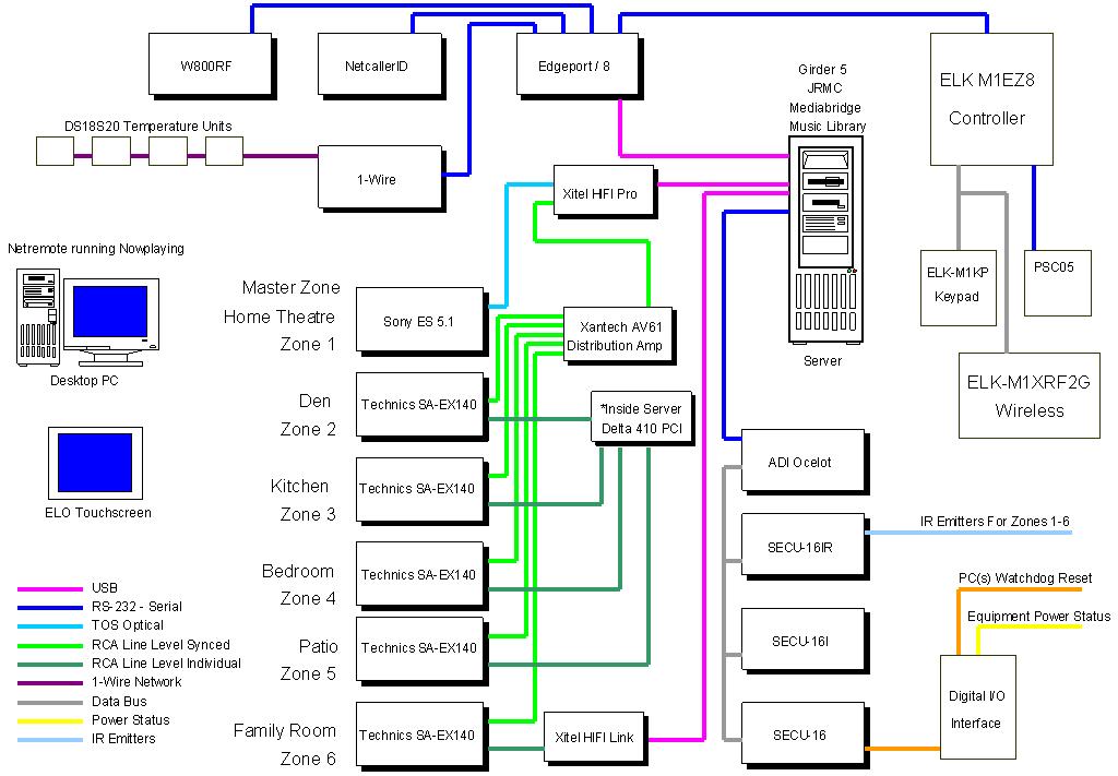Nowplaying Block Diagram | CocoonTech.com