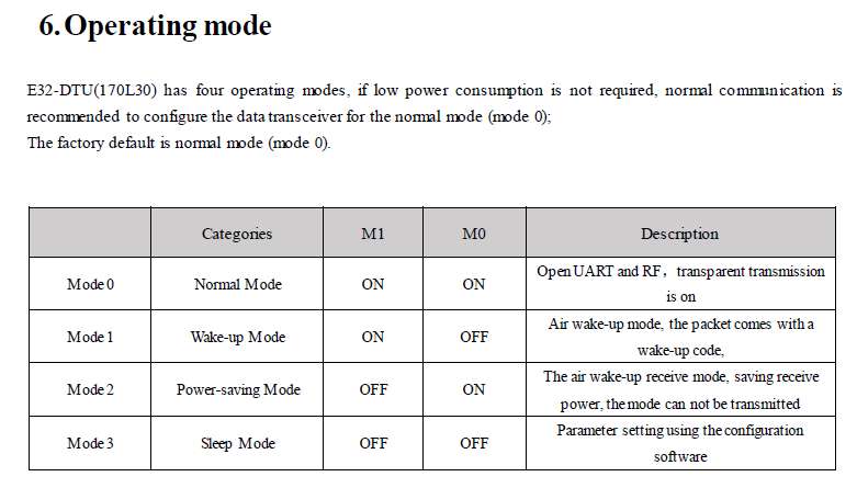 operating modes | CocoonTech.com